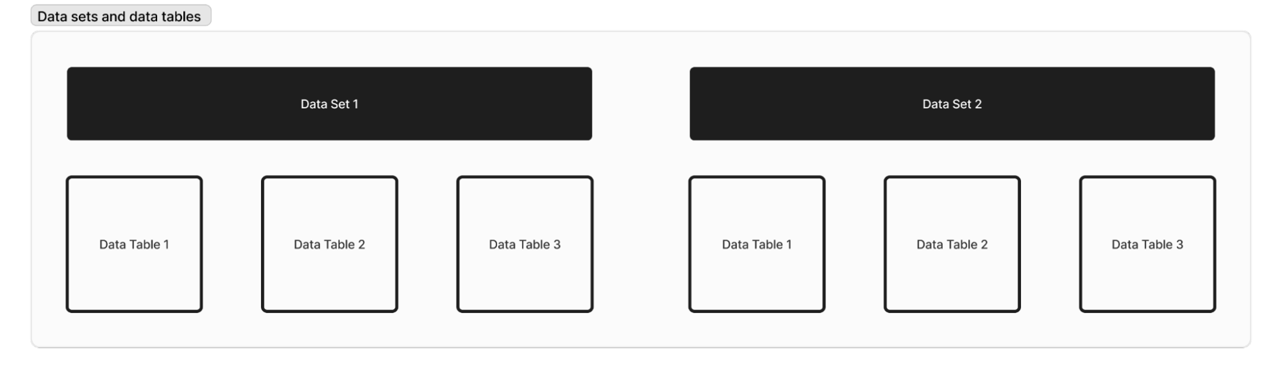 Discover data sets and data tables